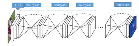 hourglass网络详解 pytorch代码 hourglass pytorch csdn博客