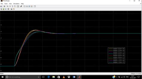 Unit Step Response Of Dc Motor Using Fopid Controller For Varying Download Scientific Diagram