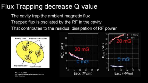 Temperature And Magnetic Field Mapping For Superconducting Cavities