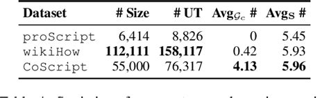 Table 4 From Distilling Script Knowledge From Large Language Models For