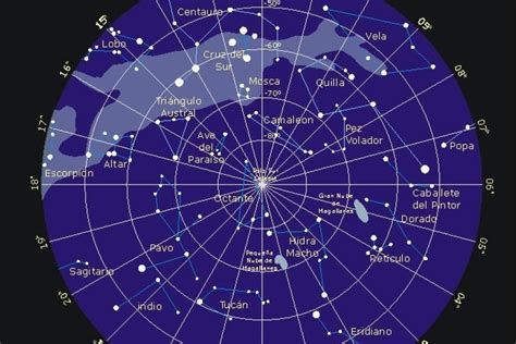 Las Estrellas Del “hemisferio Sur” El Mundo Al Revés Zarabanda