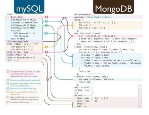ann afamefuna on linkedin devops cloud learning ansible selenium