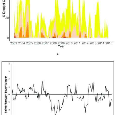 Temporal Trend In The Canadian Drought Monitor Ratings From 2003 2015 Download Scientific