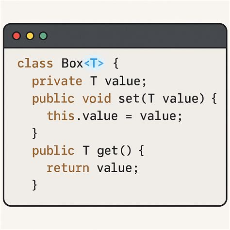 Understanding Generics In Java A Simple Walkthrough By Akeni