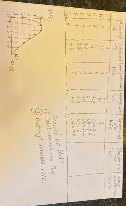 solved shou ld be find 1 total variable cost tvc 2