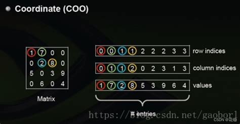 gnn学习笔记（二）：pyg数据集加载与处理 gnn pyg data csdn博客