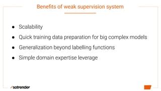 Handling Problem Of Hand Labeled Training Data With Data Programming And Weak Supervision PDF