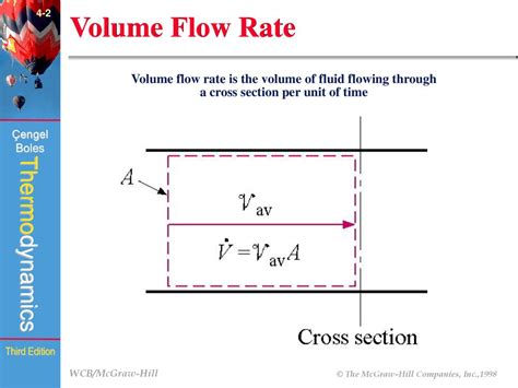 4 Chapter The First Law Of Thermodynamics Control Volumes Ppt Download
