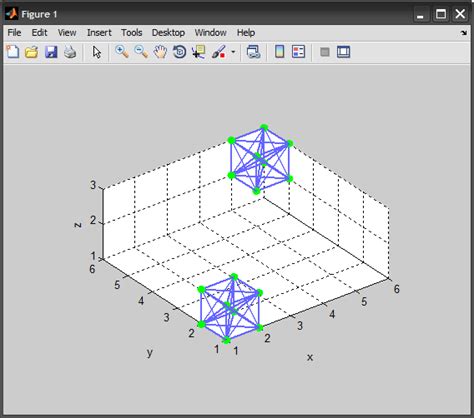 Memory Management How To Visualize A 3d Matrix In Matlab Stack Overflow