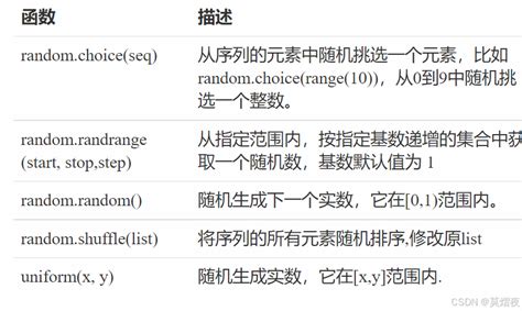 Python包和模块知识点总结1当使用python编程时包packages和模块modules是两个关键的概念它们有助于 Csdn博客