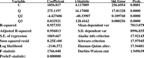 Estimation Of Cost Function Of Rice Production Download Scientific