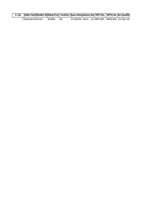 Welder Qualification Register Pdf