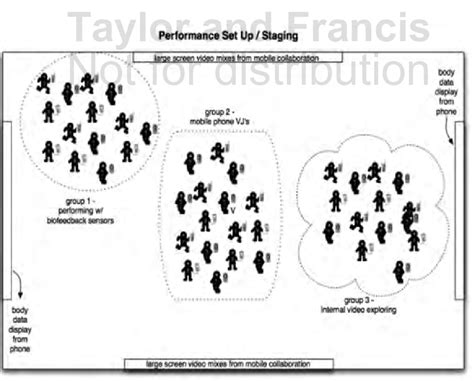 11 Updated Diagram To Visualise The Performance Setup © 2009 C Baker