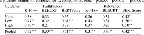 Retrieval Augmented Generation To Improve Math Question Answering