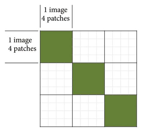 The Diagram For Computing Simplified Manifold Loss For The Convenience