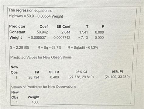 solved the minitab output shown below was obtained by using