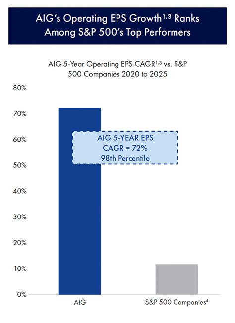 Aig 2025 Annual Report