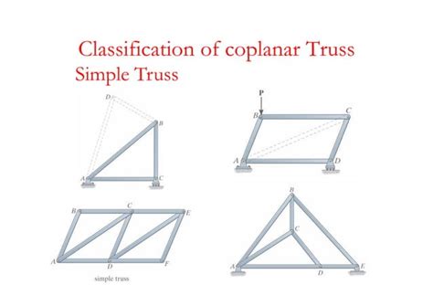 Chapter 3 Analysis Of Statically Determinate Trusses Pdf