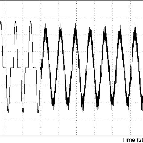 Start Up Transient Behavior Of I Download Scientific Diagram