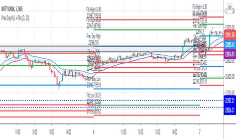 Fib — Indicators And Signals — Tradingview