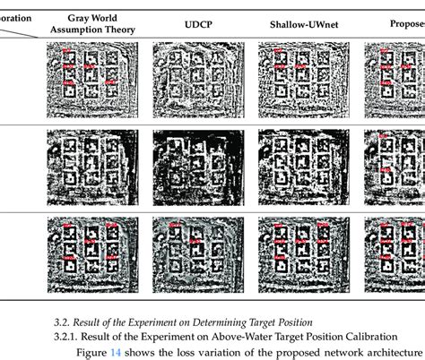 Aruco Code Detection Results Of Different Image Processing Methods