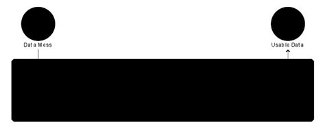 Digital Twin Data Services Cohesive