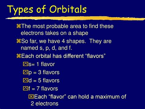 Electron Configuration Ppt Download