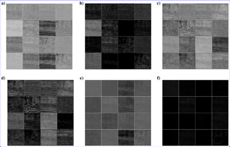 A F Intermediate Outputs Of All ReLU Layers In Ascending Order That Download Scientific