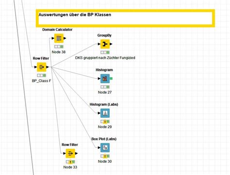 Mysterious Bug Knime Analytics Platform Knime Community Forum