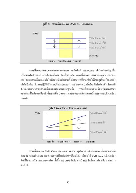 Finance Yield Curve Term Structure Of Interest Pdf