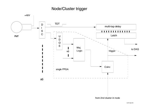 Systematic Diagram Of The Nube Nodecluster Trigger Download