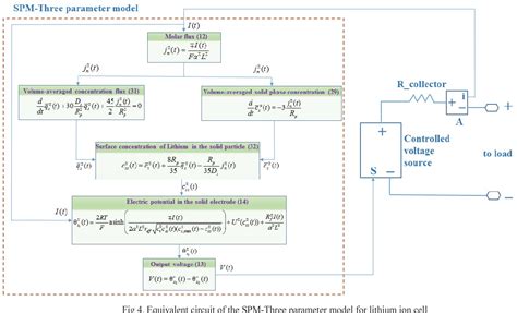 Figure 4 From Matlab Simulation Of Lithium Ion Cell Using