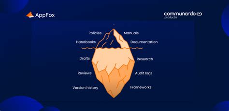 Smarter Document Management For Hr Teams
