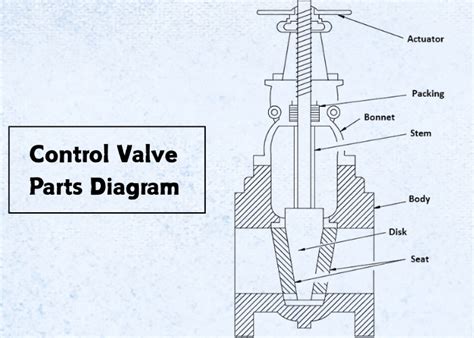 Essential Control Valve Parts A Comprehensive Guide