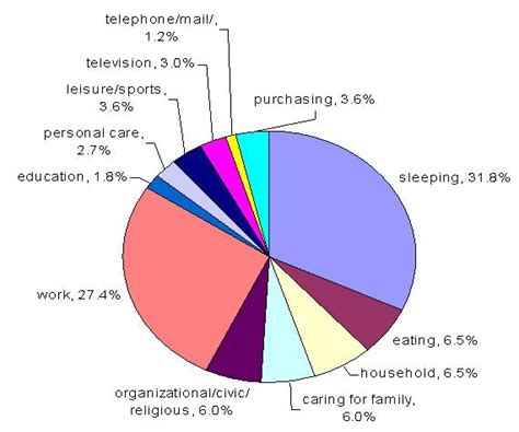 Amazenglish Job Interview