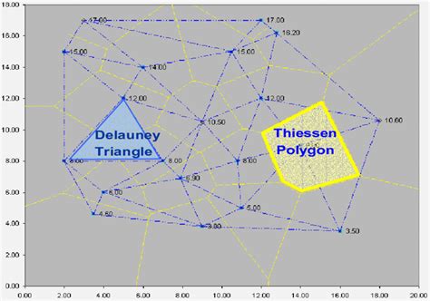 Delauney Triangulation Defines The Convex Hull Of Spatial Data Download Scientific Diagram