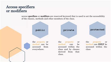 Php Oop Lecture 02pptx