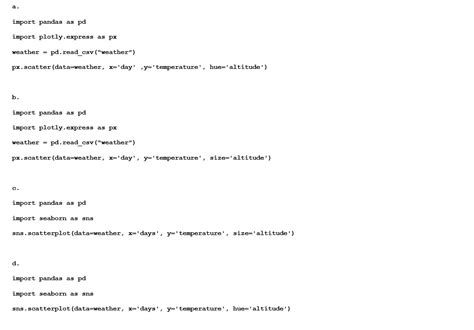 Solved A Import Pandas As Pdimport Plotly Express As Chegg