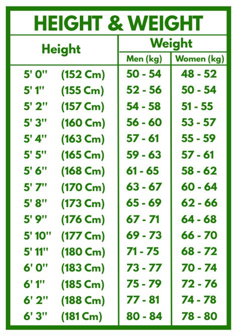 Body Weight Chart For Men