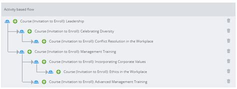 Understand Time Based And Activity Based Transition Workflows Ukg Pro