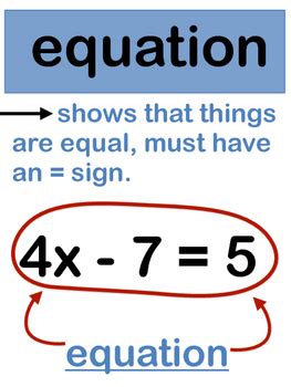 Algebra Anchor Chart Pieces By Mr Alexander TPT