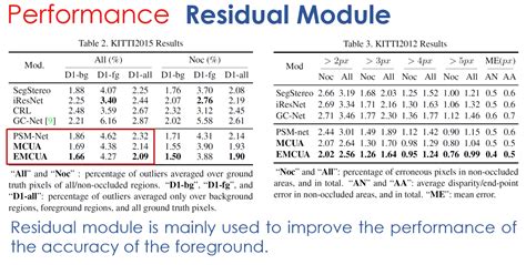 Multi Level Context Ultra Aggregation For Stereo Matching 程明明个人主页