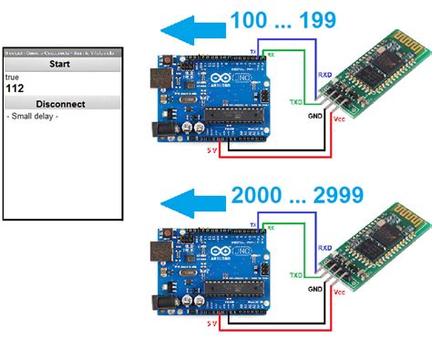 Bluetooth Hc 06 Arduino Send Receive Send Text File Multitouch