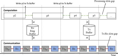 figure 2 from speedcollect data collection using synchronous transmission for low power