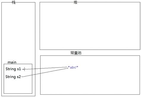 java基础：string类的常见面试题汇总 java string基础考题 csdn博客
