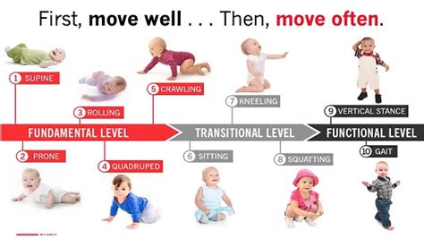 Segmental Rolling Mcisaac Health