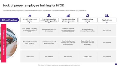 implementing byod policy to enhance lack of proper employee training