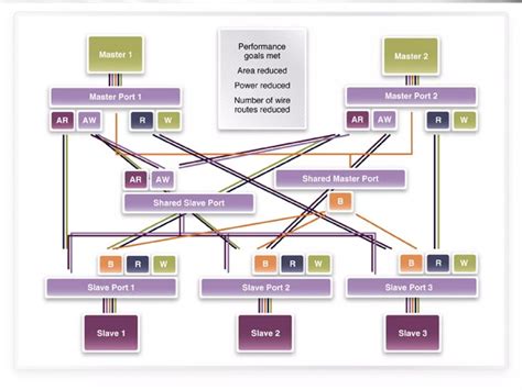 Axi Protocol Odp Computer Networking Computing Axi Protocol Odp Computer Networking Computing
