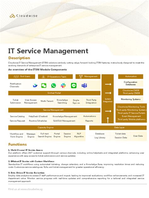 cloudwise itsm data sheet 2024 1 pdf it service management