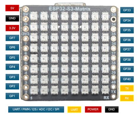 Esp32 S3 Matrix Von Waveshare Kompaktes Board Mit 8x8 Rgb Led Matrix Im Test Technik Blog